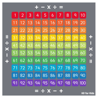 100 Square Counting Grid Carpet