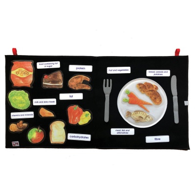 Foldout Food Chain | theClassroom.co