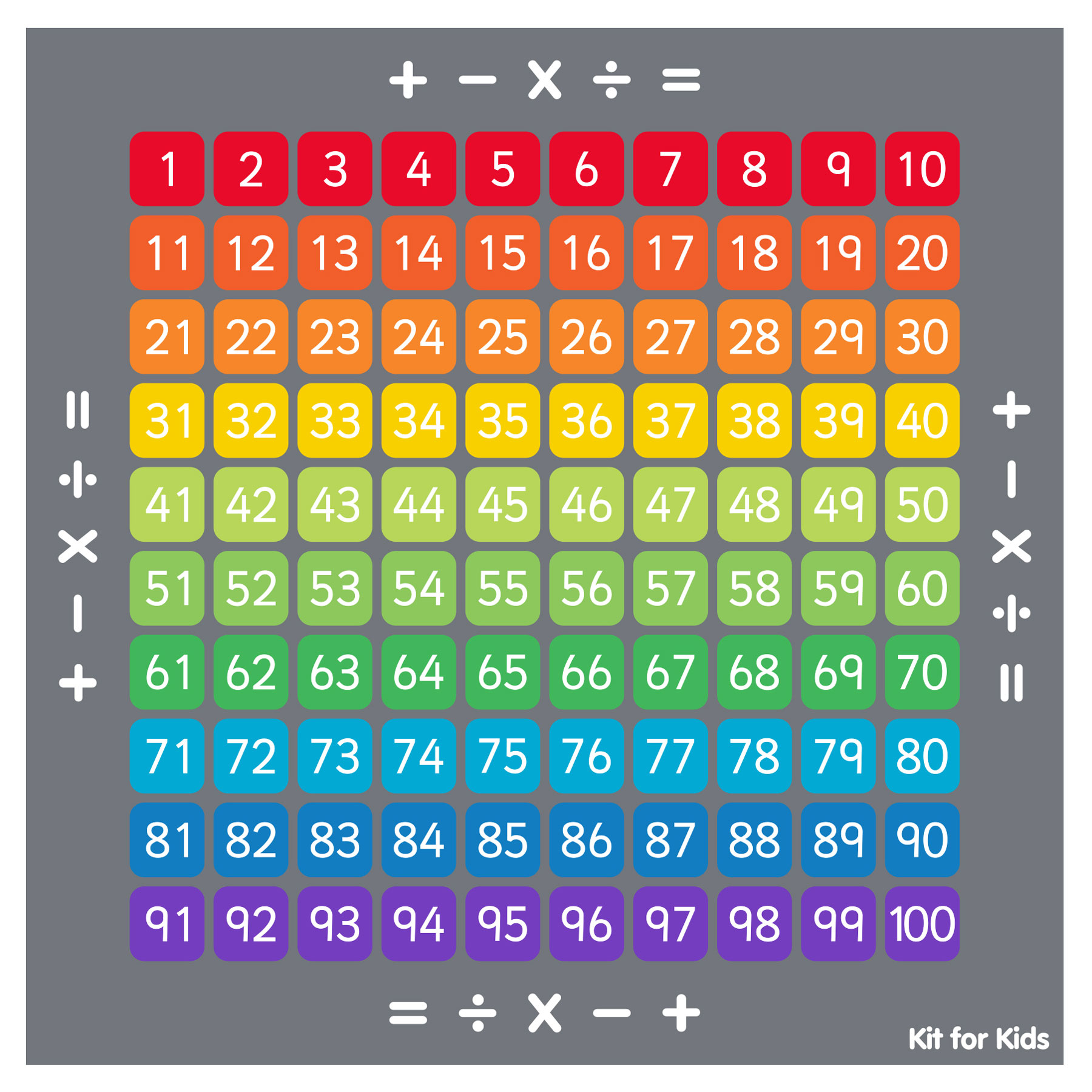 100 Square Counting Grid Carpet | theClassroom.co