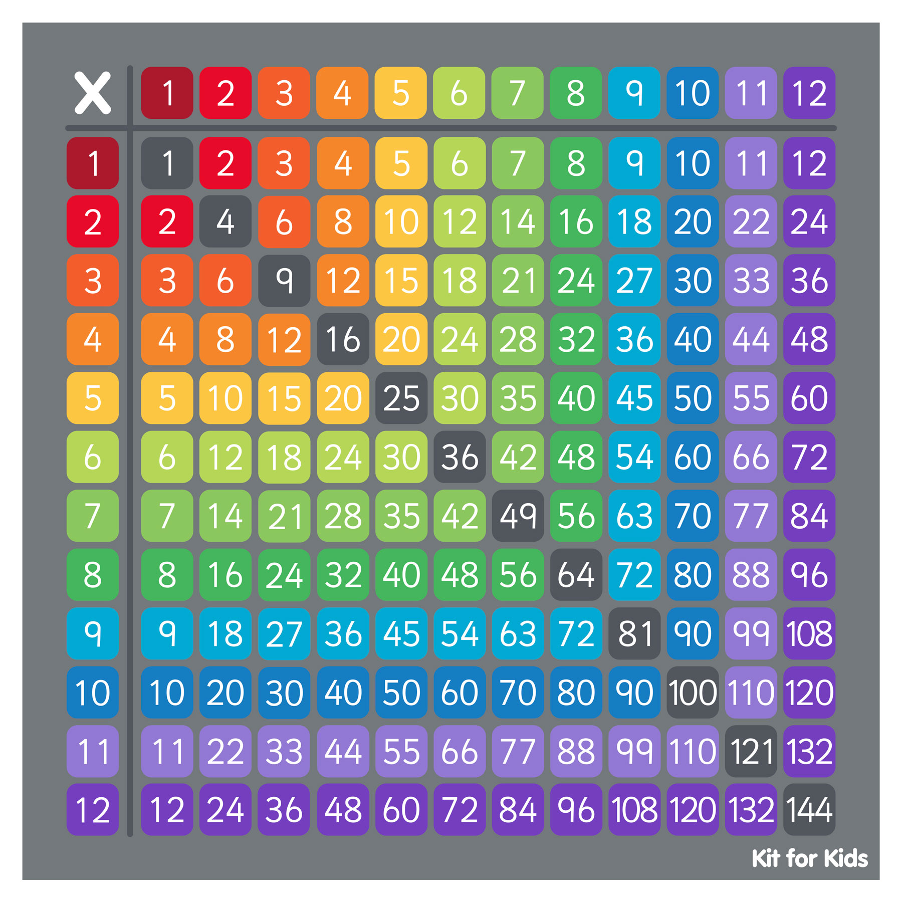 Multiplication Grid Carpet | theClassroom.co