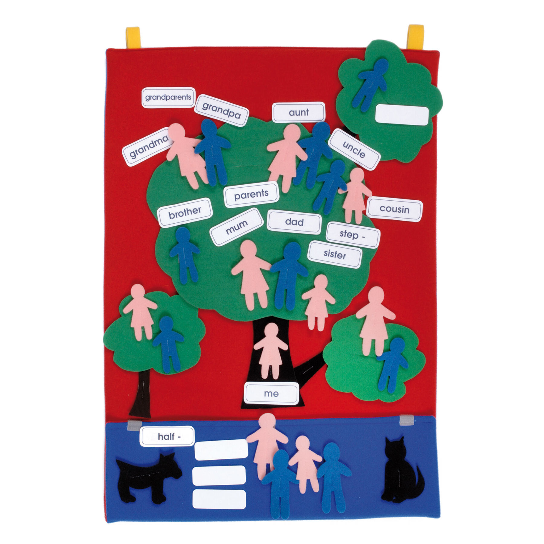 Family Tree | theClassroom.co