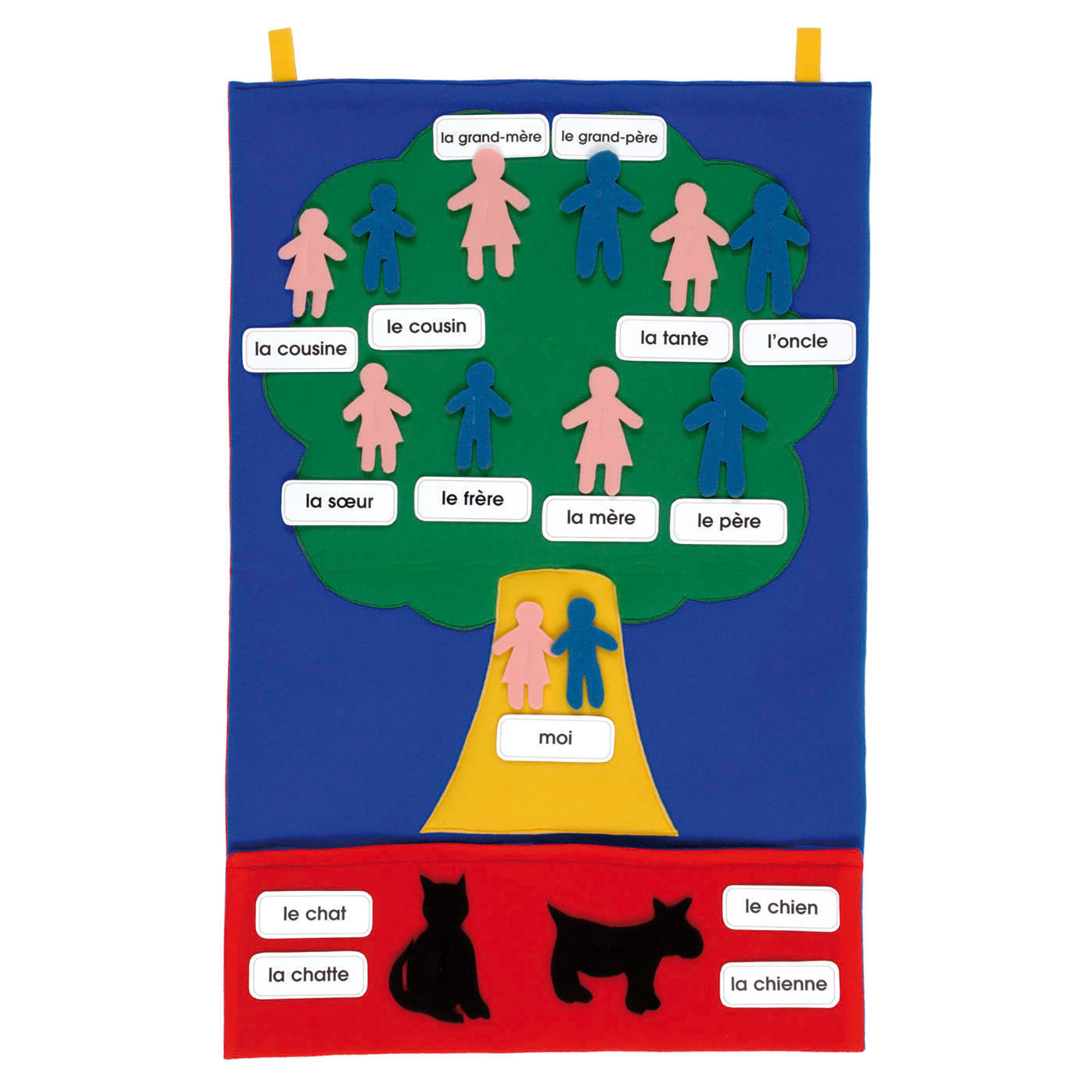 Family Tree - French | theClassroom.co